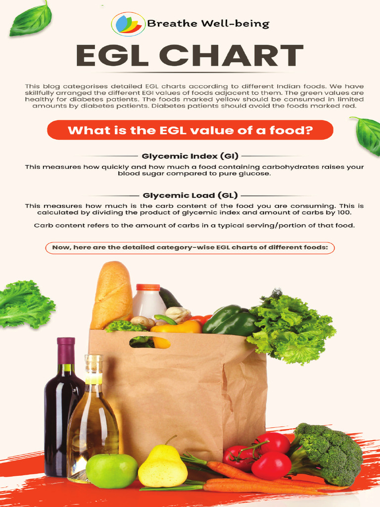 Diet Plan Brochure | PDF