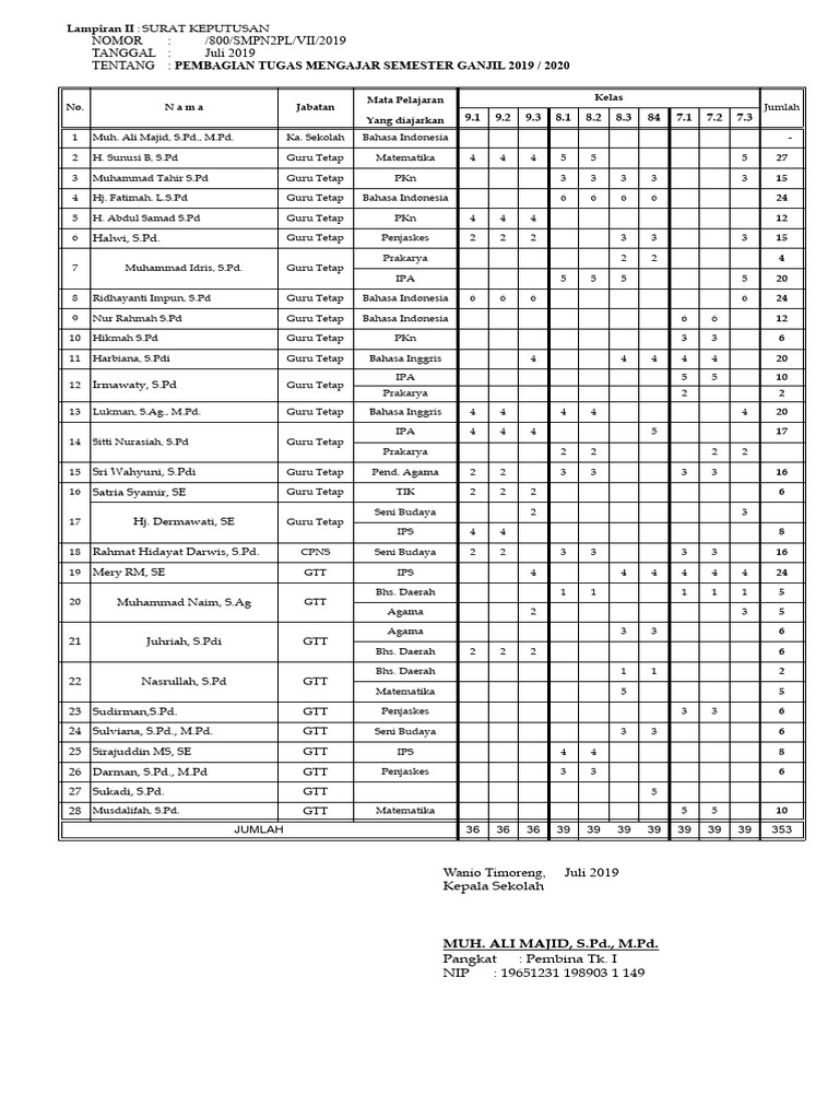 ROSTER REGULER 2019-2020 TERPAKAI asli. | PDF
