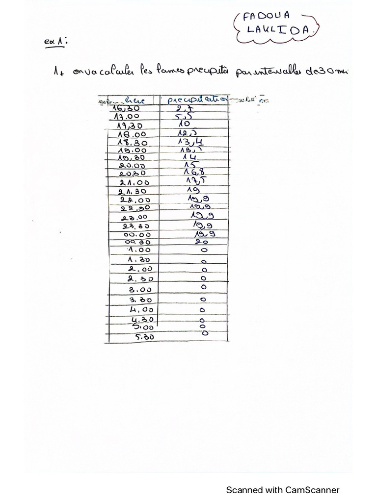 TD Hydrologie - Merged | PDF