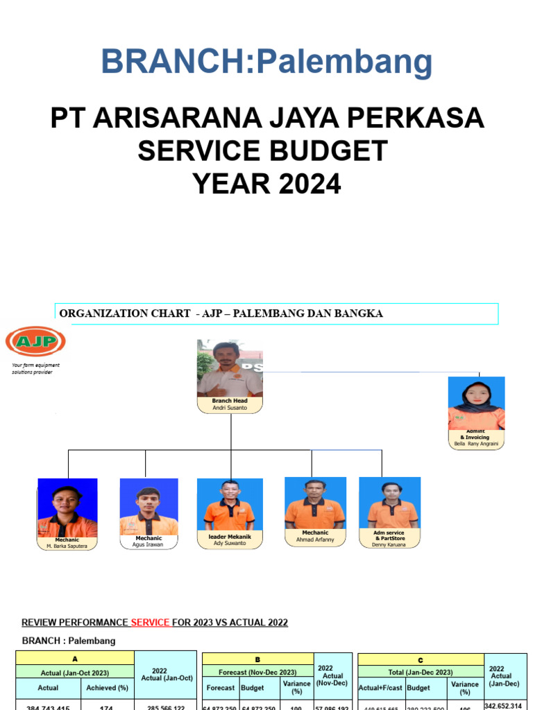 Budget Service 2024 PLB | PDF