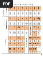 IPA i-charts (2025) | PDF | Human Voice | Phonetics