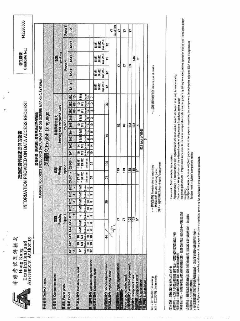 2014 Eng Writing 5 | PDF