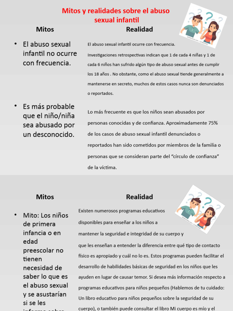 Mitos Y Realidades Del Abuso Sexual Pdf Abuso Sexual Infantil Abuso Sexual 