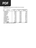 Data Jumlah Penduduk 2024 | PDF