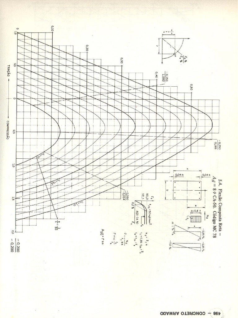 Abacos para Dimensionamento de Pilares de Concreto Armado | PDF Abacos para Dimensionamento de Pilares de Concreto Armado | PDF
