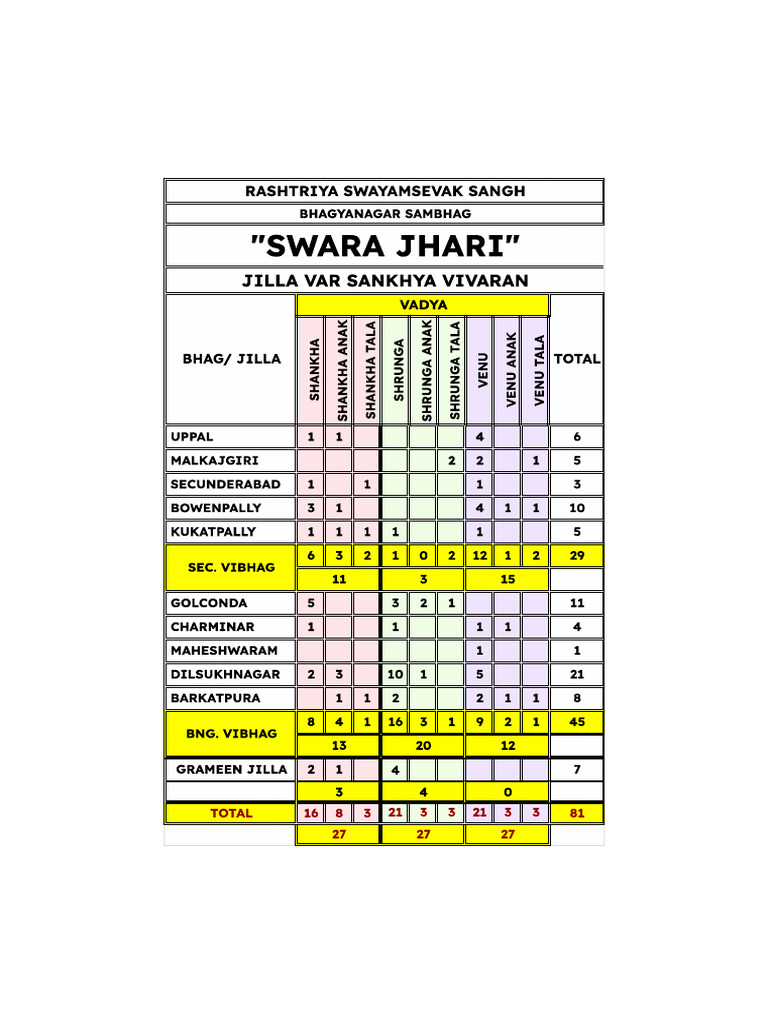 Jilla Var Sankhya 15-02-2024 | PDF