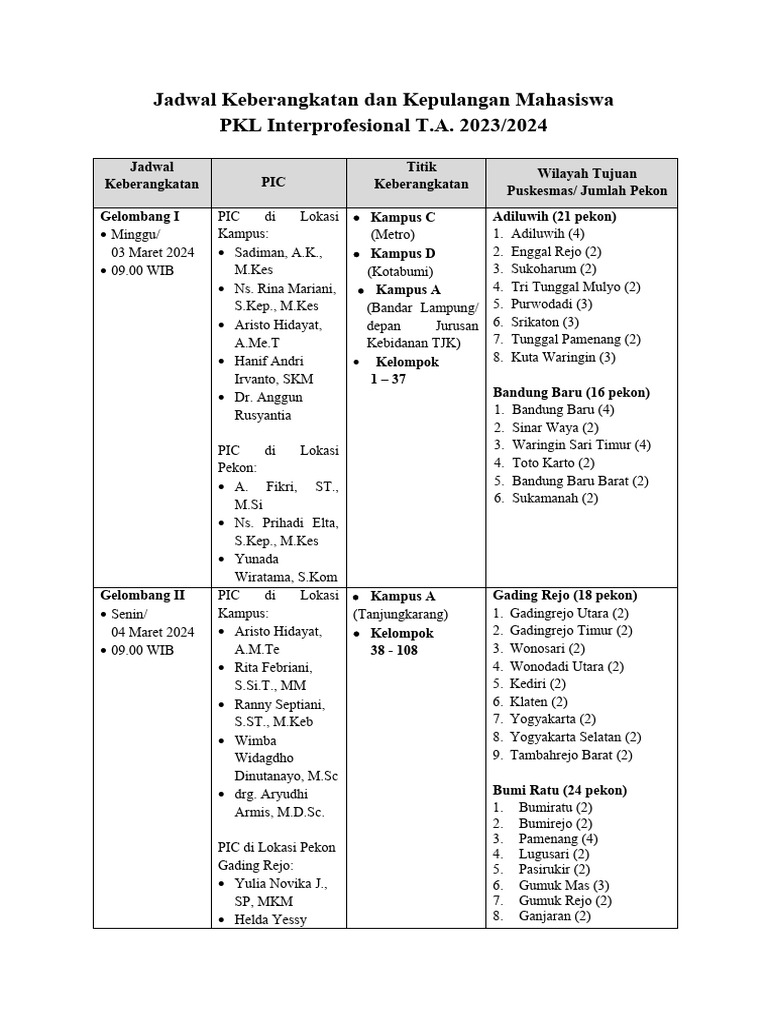 Transportasi Mahasiswa IPC 2024 | PDF