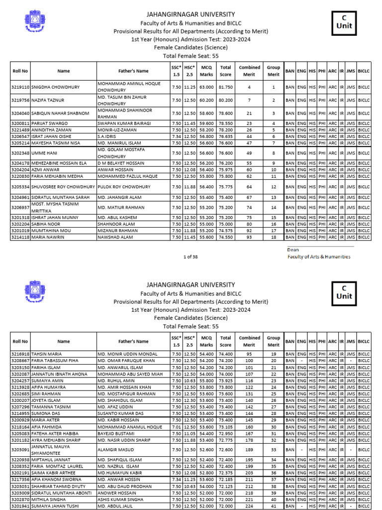 C Unit Science Female Merit | PDF | Bangladesh