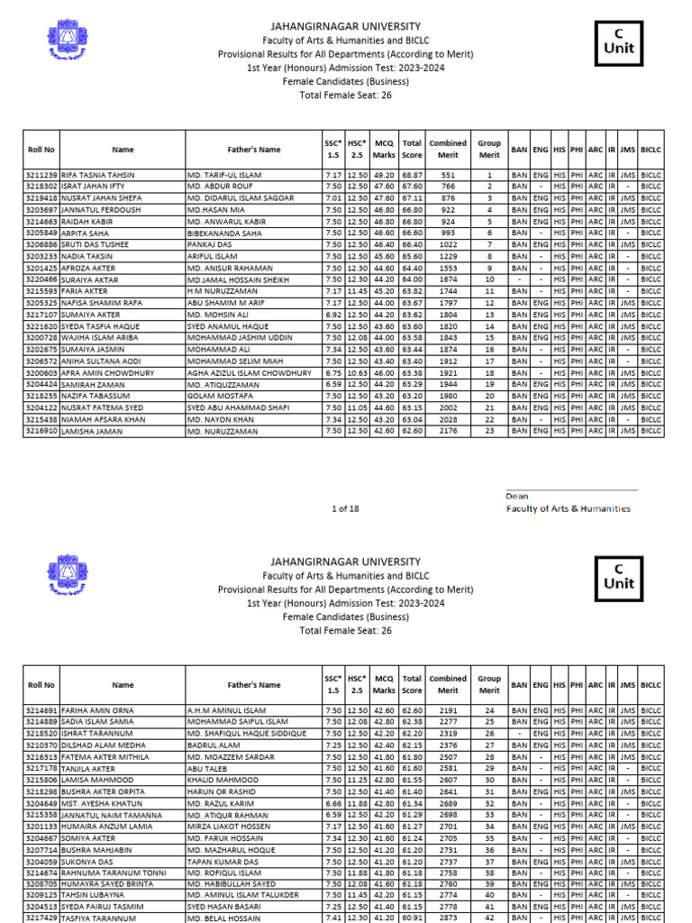 C Unit Business Female Merit | PDF | Bangladesh
