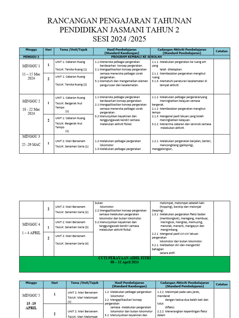 RPT PJ Tahun 2 | PDF