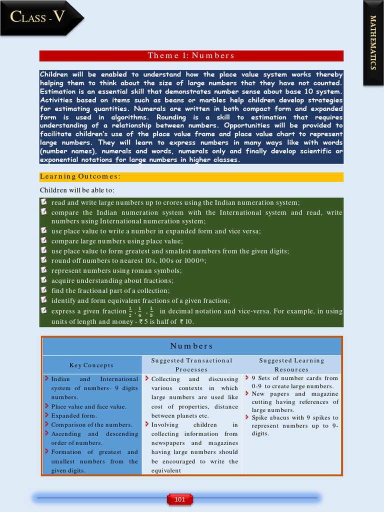 Class 5 ICSE Maths Syllabus Overview | PDF | Numbers | Shape