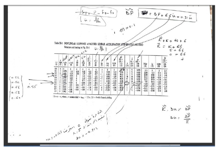 step-by-step - table | PDF