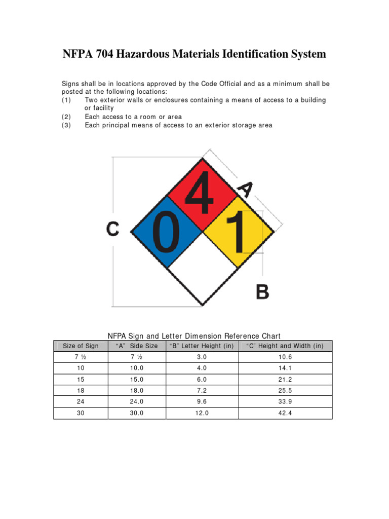 NFPA 704 Hazardous Materials Identification System | PDF | Combustion ...