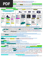 Introducción a Microsoft MakeCode | PDF | Programación de computadoras | Script Java