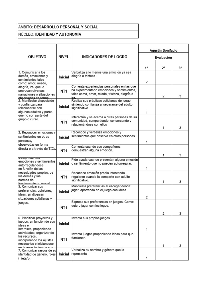 Pauta Evaluación Educacion Parvularia 2023 NT1 | Descargar gratis PDF | Las emociones | Amor
