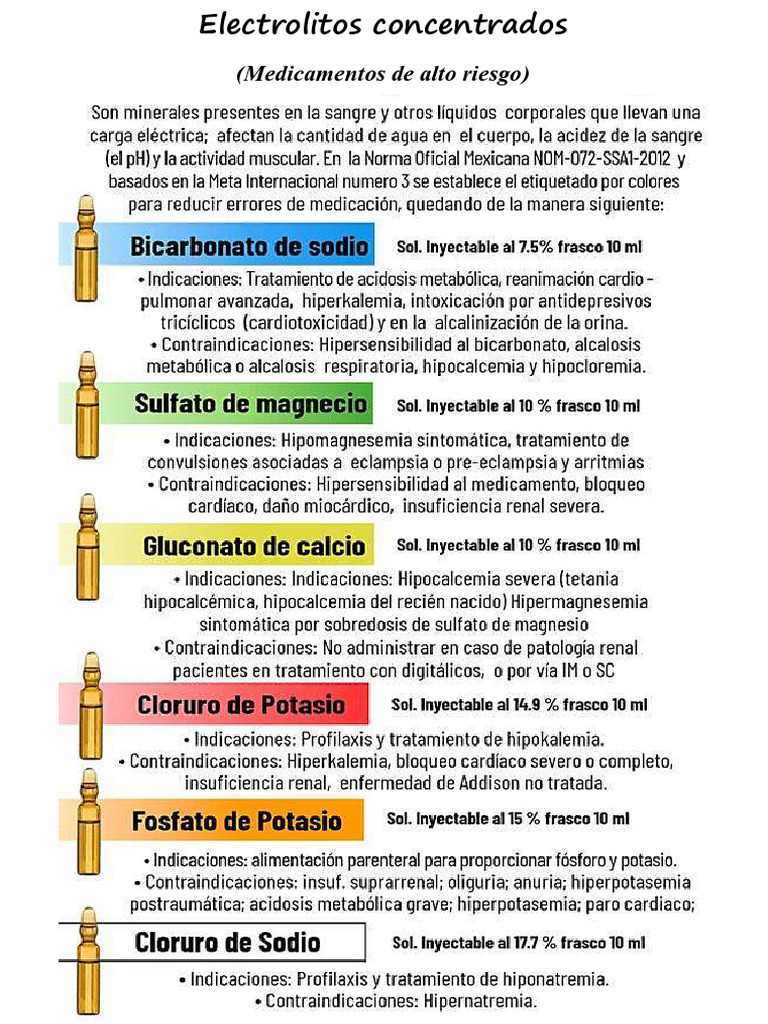 electrolitos-concentrados | PDF