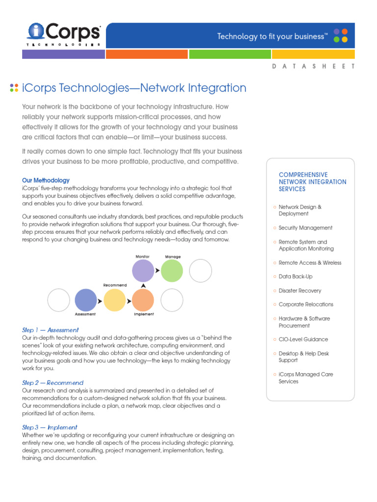 Icorps Network Integration Methodology-1 | PDF