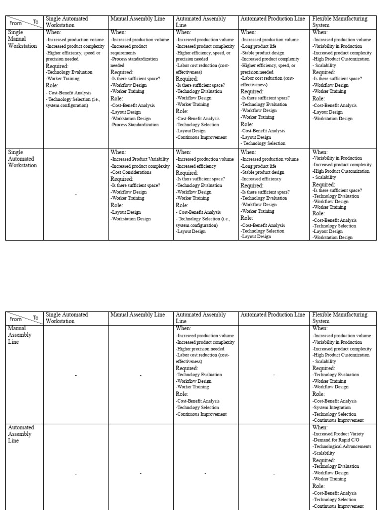 CIM | PDF | Technology & Engineering