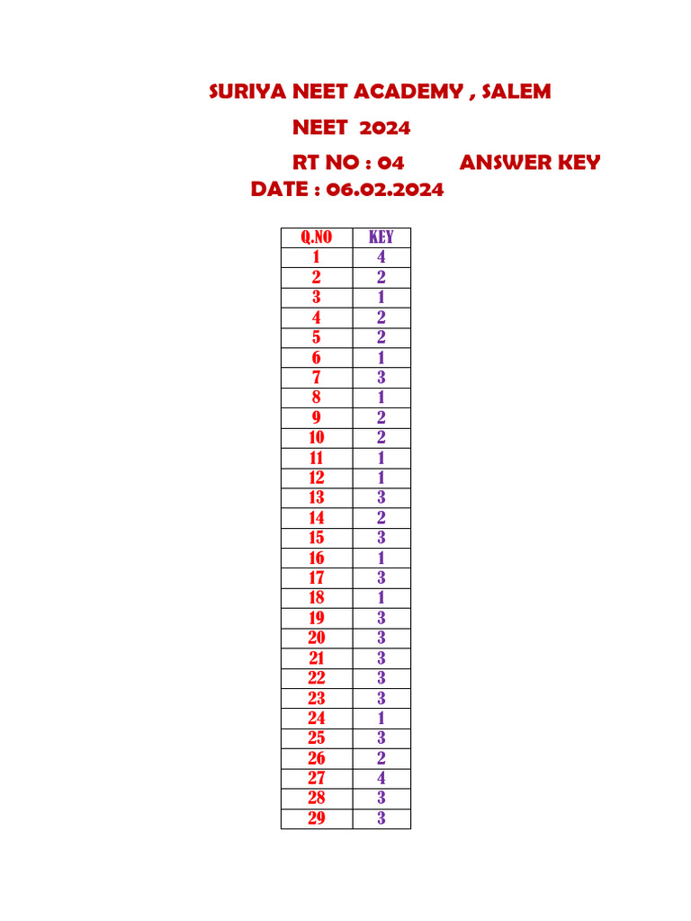 Clé de réponses NEET Code 48 | PDF