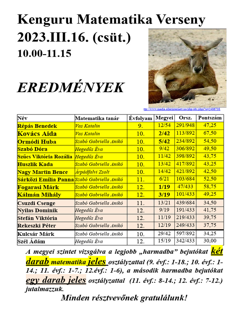 Kenguru 2023 Eredmények | PDF