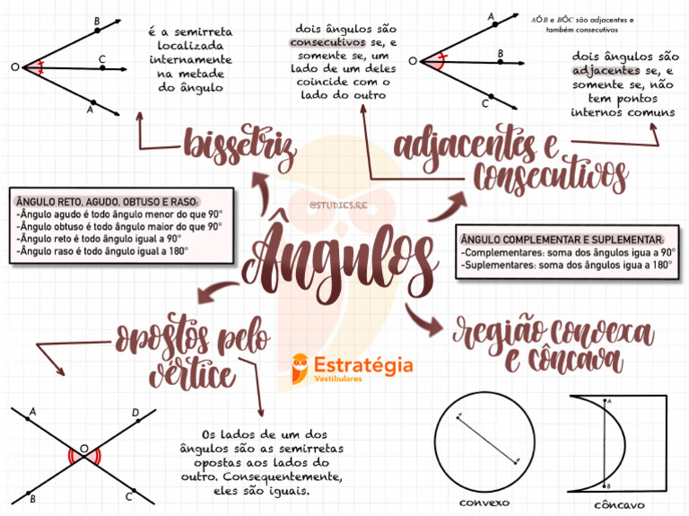 Mapa Mental Ângulos - Matemática | PDF