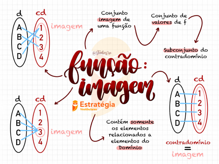 Mapa Mental Função - Imagem - Matemática | PDF