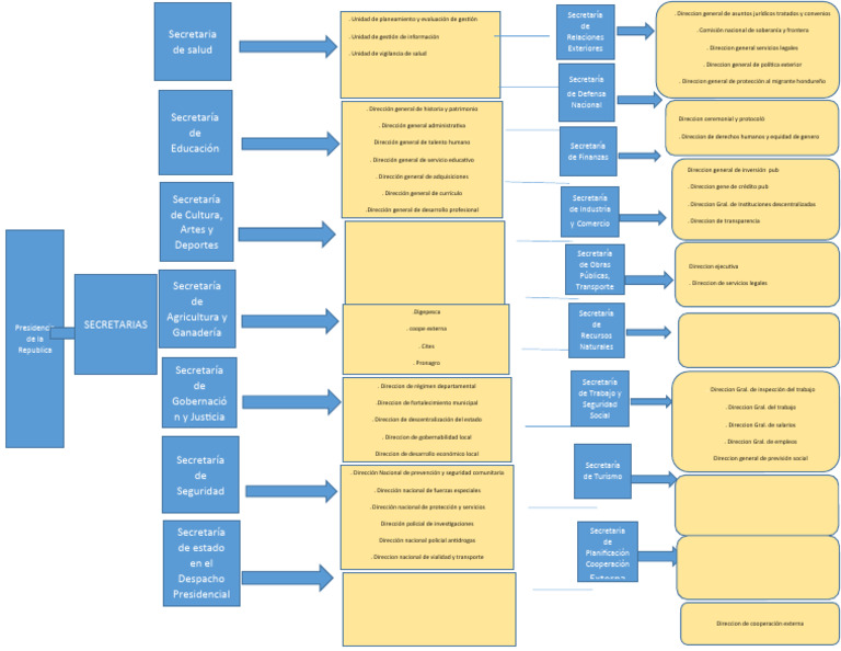 Tarea Admin | PDF | Gobierno
