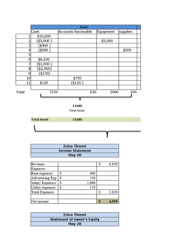 Solution Assignment 1 | PDF