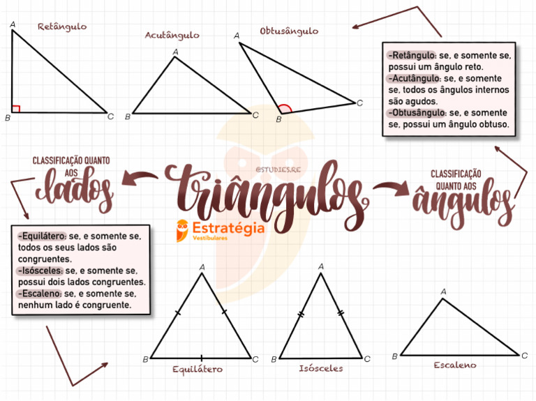 Mapa Mental Triângulos - Matemática | PDF