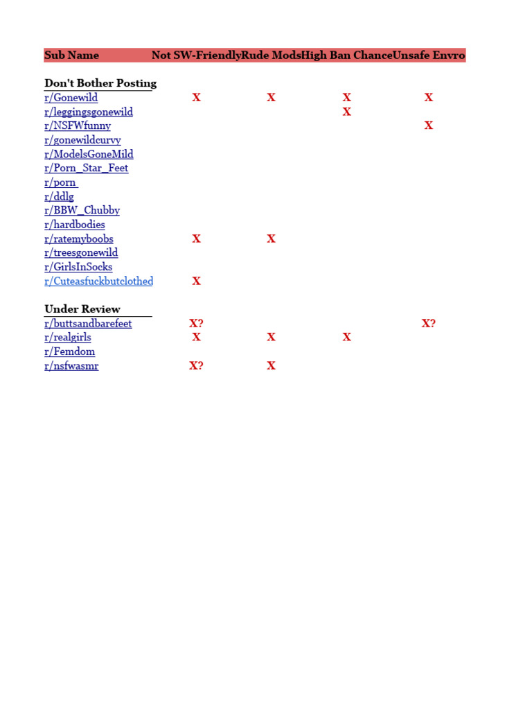 AI Model - Sub Reddits | PDF