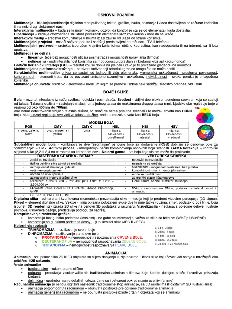 1 Kolokvijum Veb-Dizajn I Multimedija (Prezentacije Bez Slika + Knjiga ...