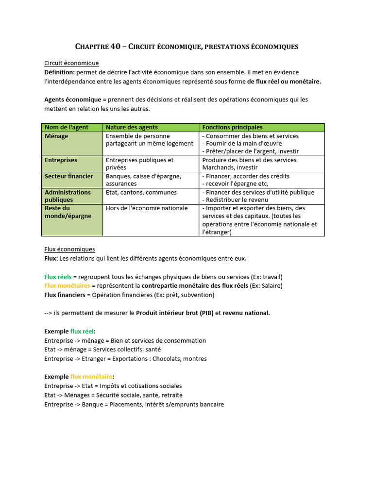 Chapitre 40-41-51 | PDF