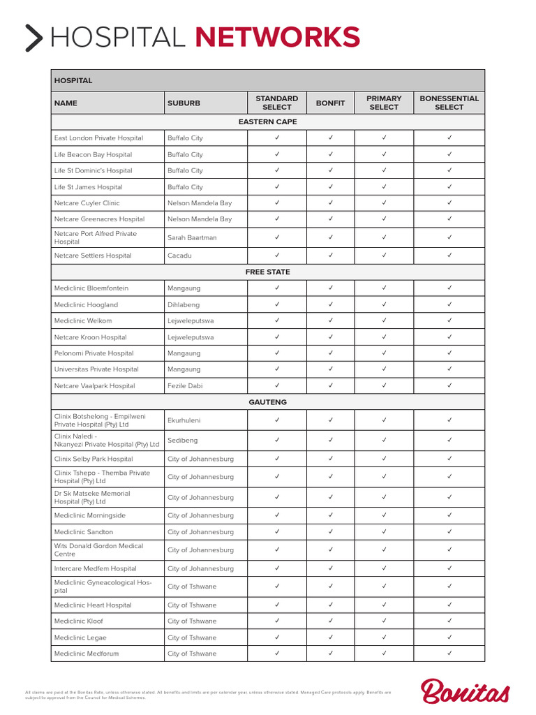 Hospitals-Networks | PDF