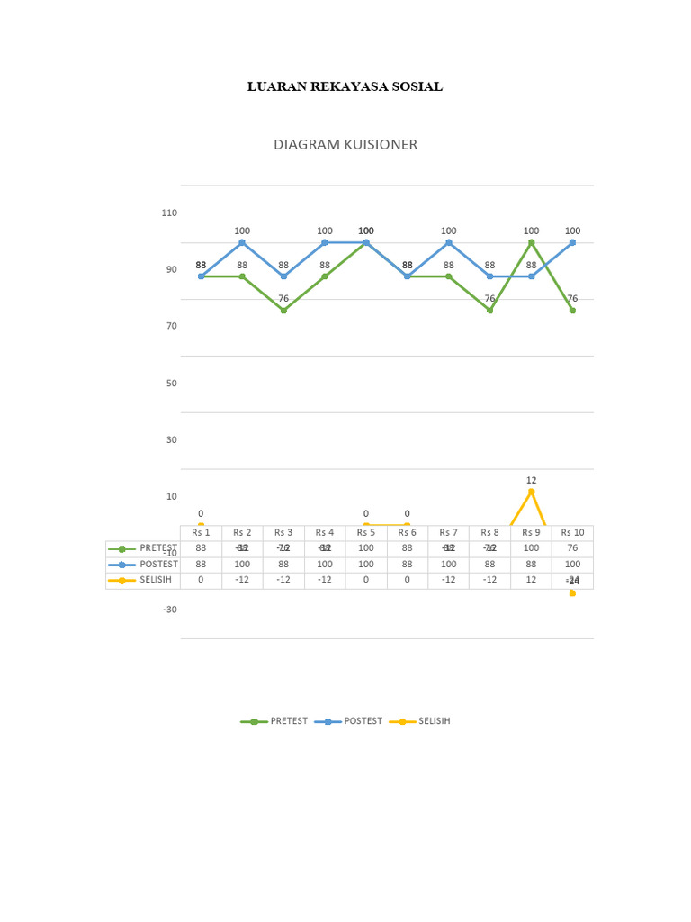 Luaran Rekayasa Sosial | PDF
