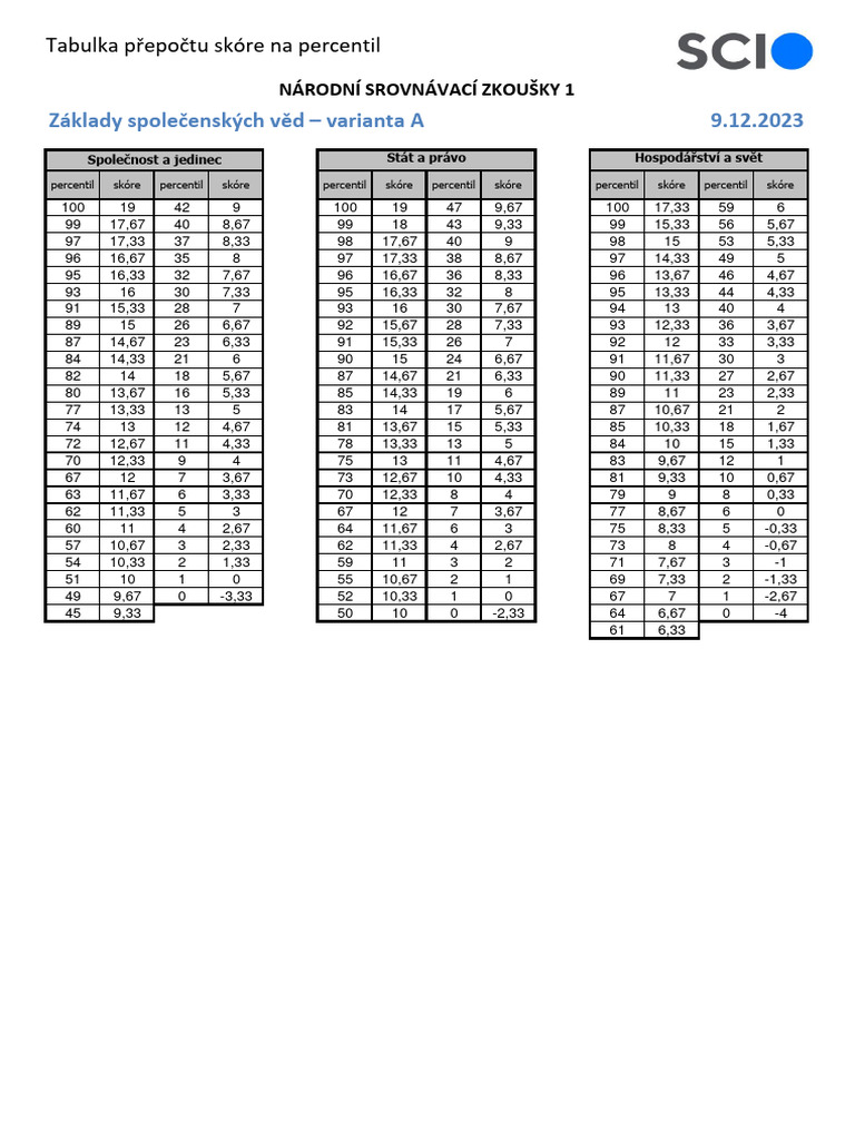 24NSZ_1_ZSV_A_240311__percentil | PDF