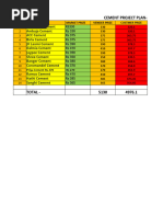 Ultratech Cement Price List 2025 | PDF