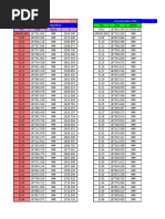 BMW Gear Ratios - E36 - E46 - E90 - E91 - E92 - E93 - E85 - E86 - E83 - E82 - E88 | PDF