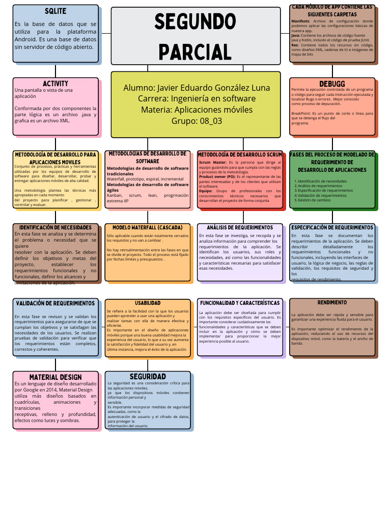 Mapa Conceptual Segundo Parcial | PDF | Software | Aplicación movil