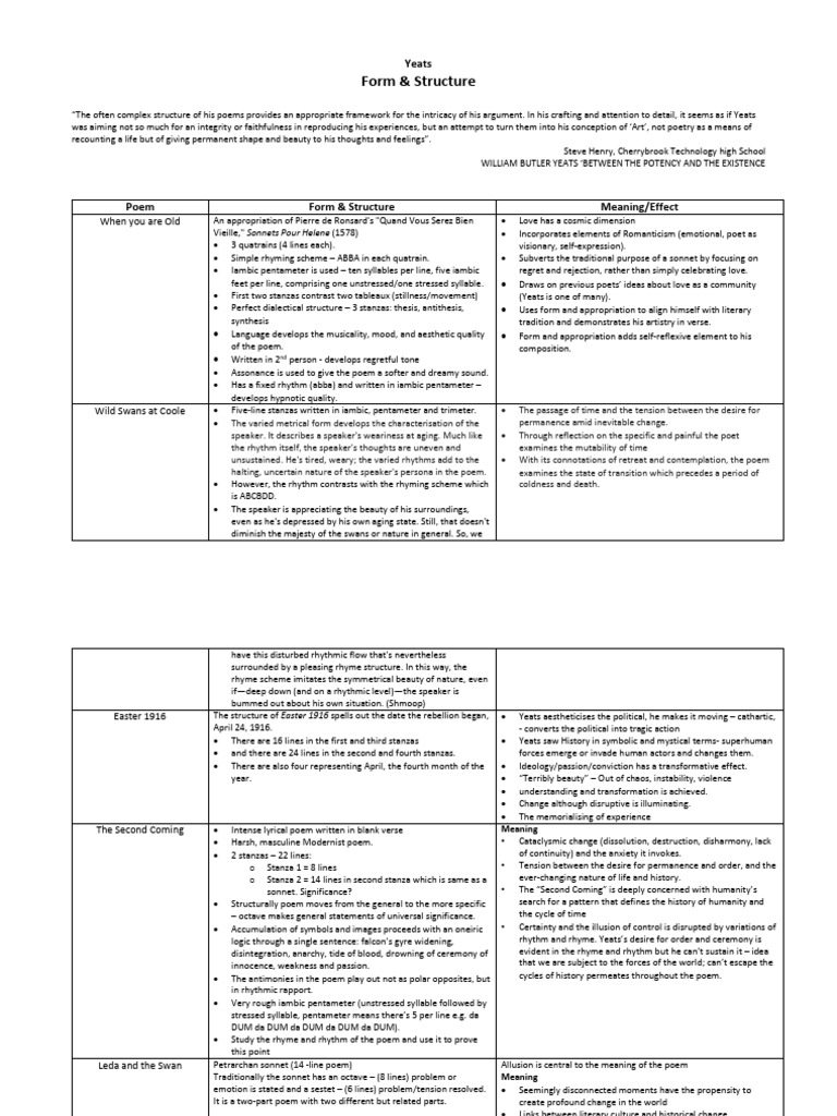 Yeats - Form - Structure | PDF | Poetry | Sonnets