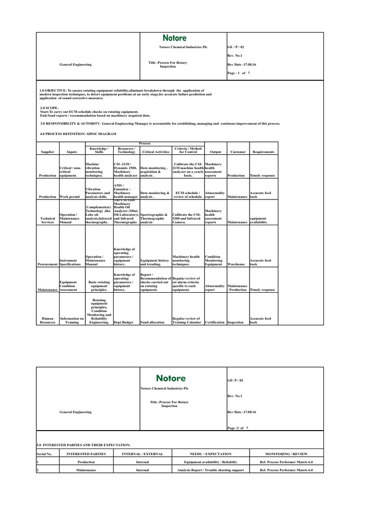 Process For Rotary Inspection | PDF | Reliability Engineering ...
