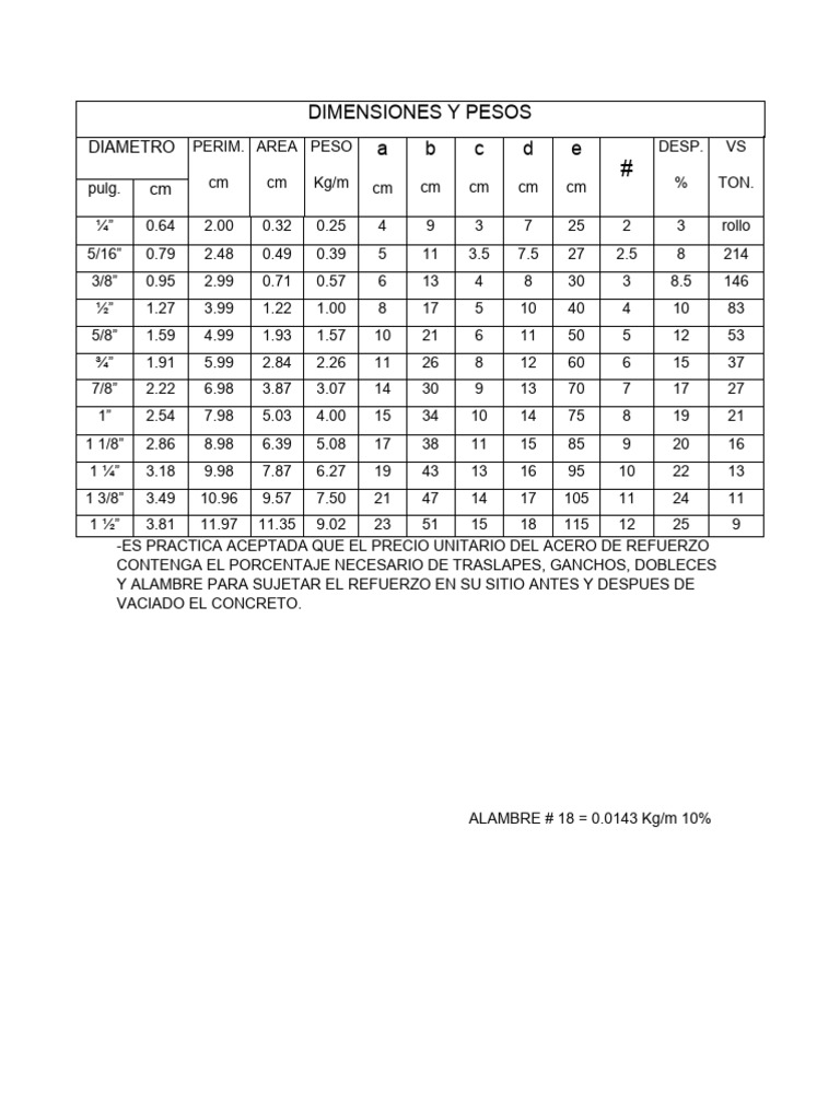 Dimensiones y Pesos Tabla | PDF