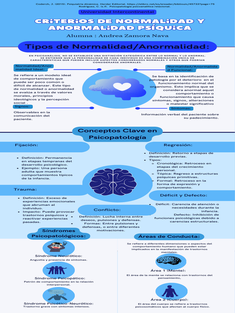 Act. 2.1 - Zamora - Andrea - Infografía "Criterios de Normalidad y ...