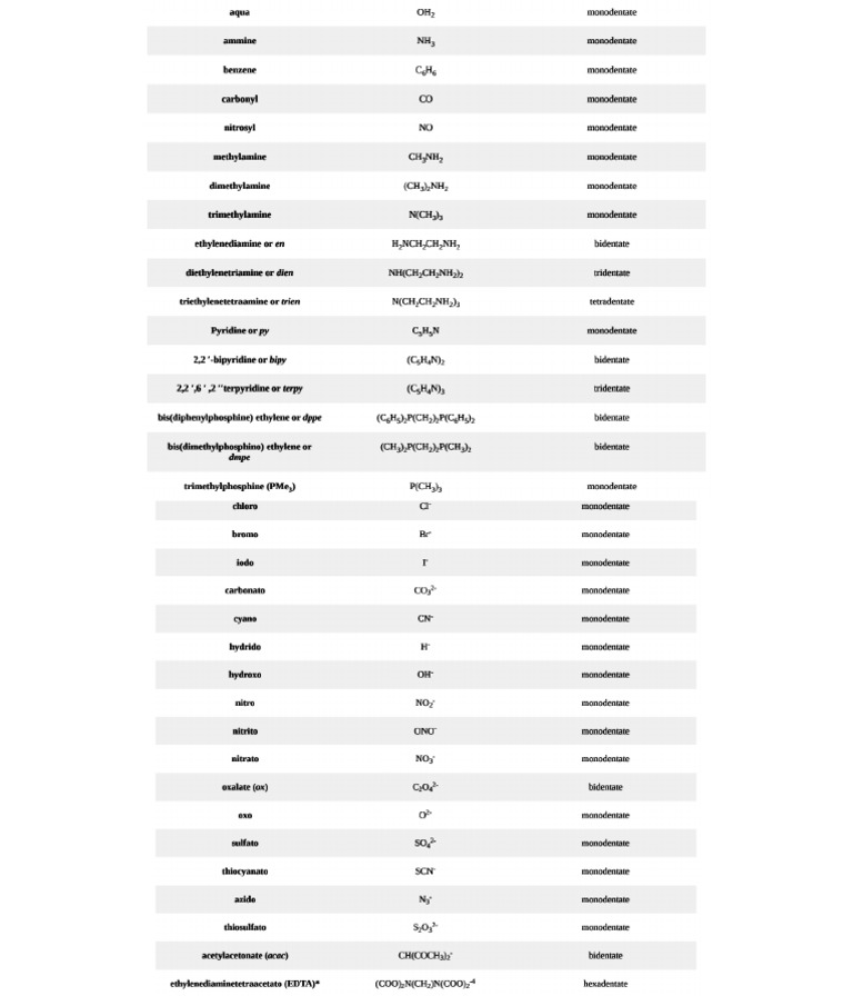 Ligands Pdf
