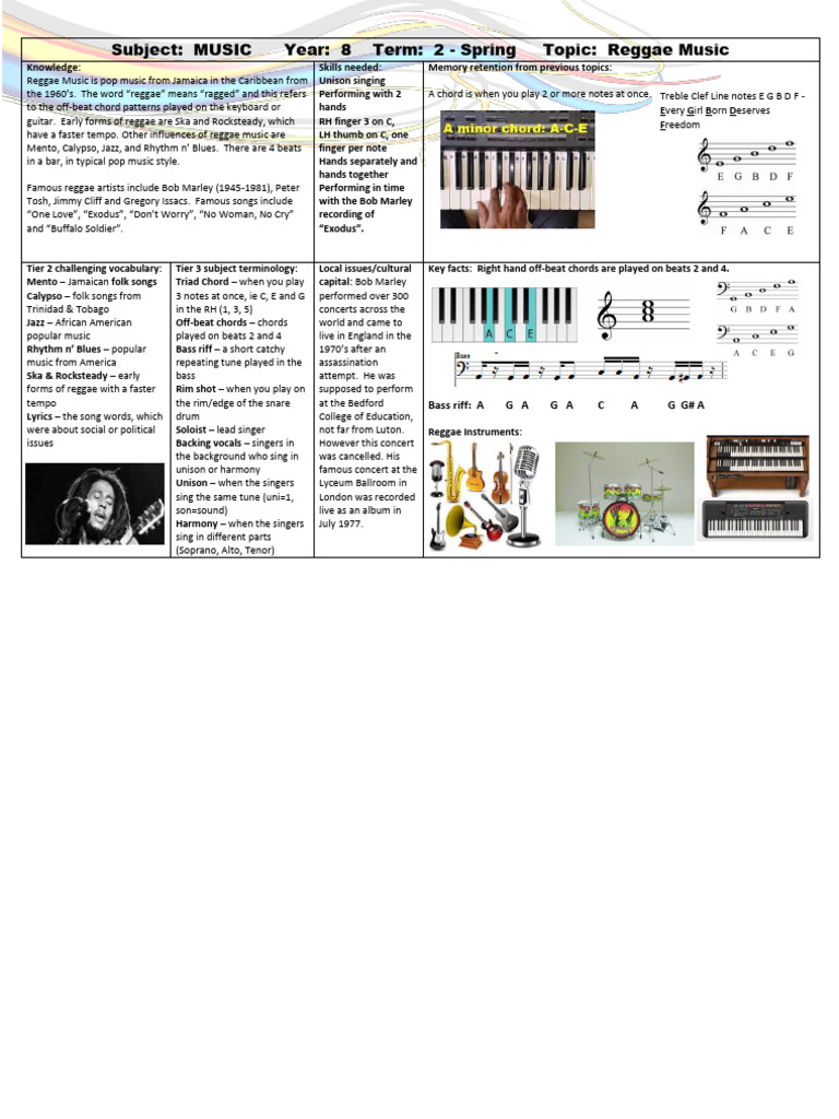Music Knowledge Organiser KS3 Term 2 Yr8 Reggae | PDF | Reggae ...