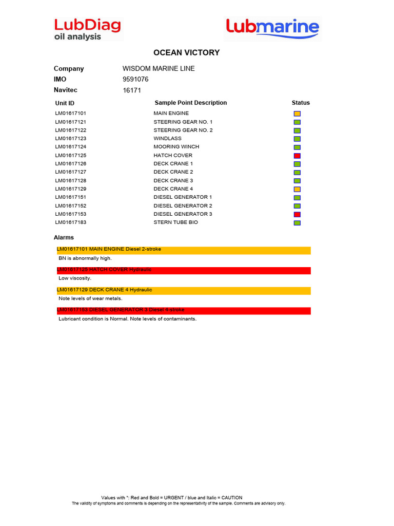 Ocean Victory - Lo Analysis Report July 23 | PDF | Chromium | Magnesium