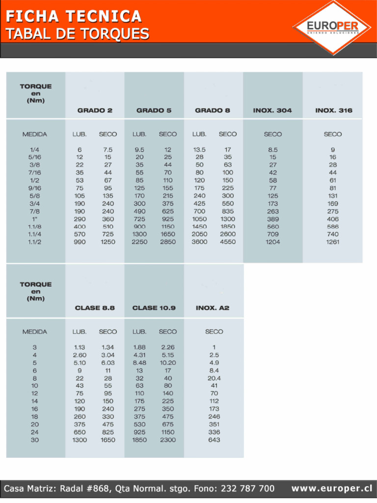 Tabla de Torques | PDF