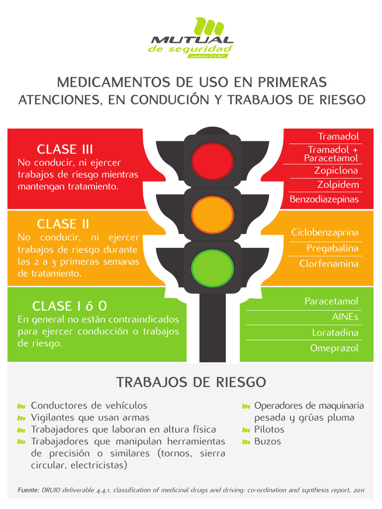 Semáforo Medicamentos de Uso en Condución y Trabajos de Riesgo | PDF