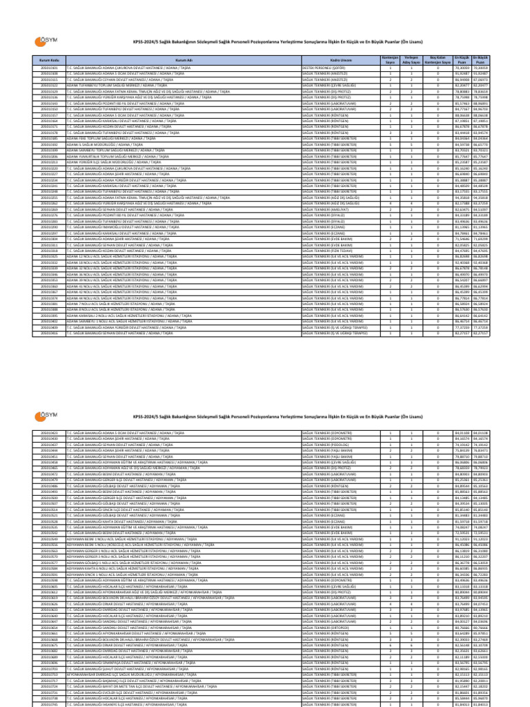 Minmax Onlisansdt04032024 | PDF