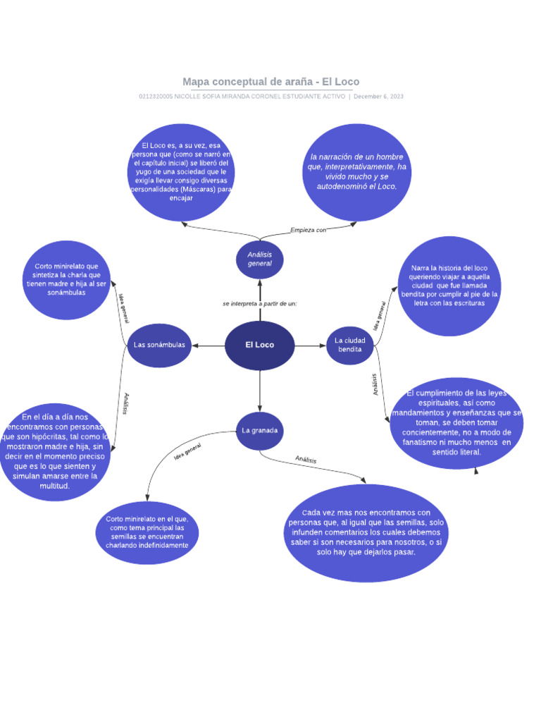 Mapa Conceptual: El Loco y sus Temas | PDF