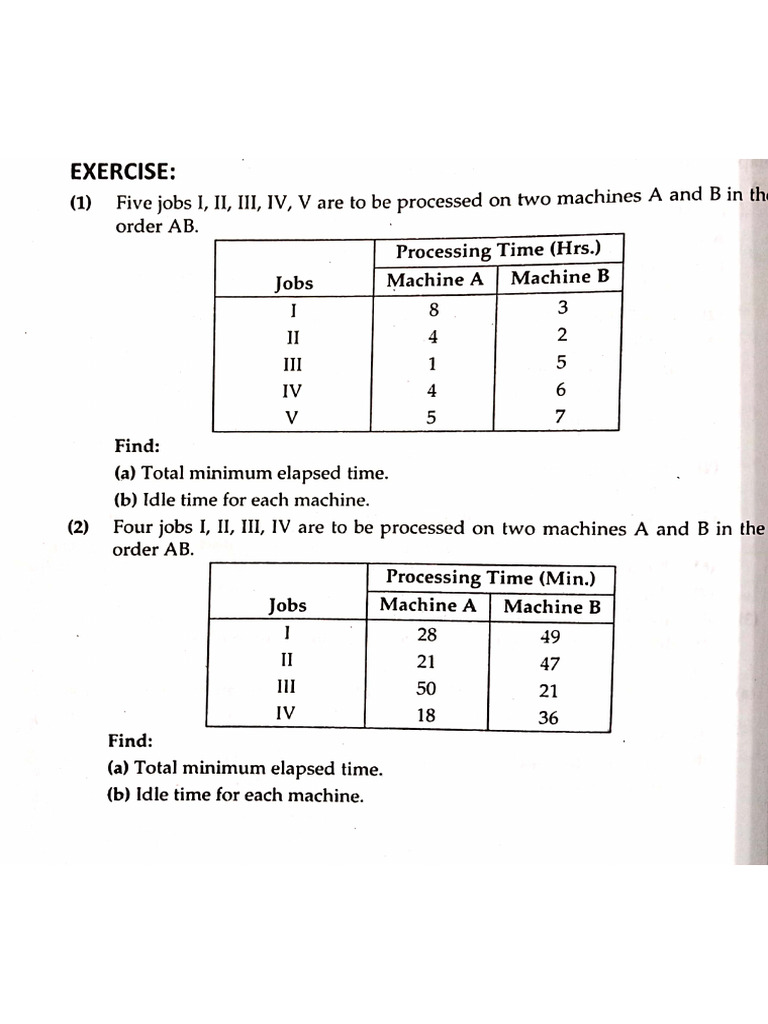 Job Sequencing | PDF
